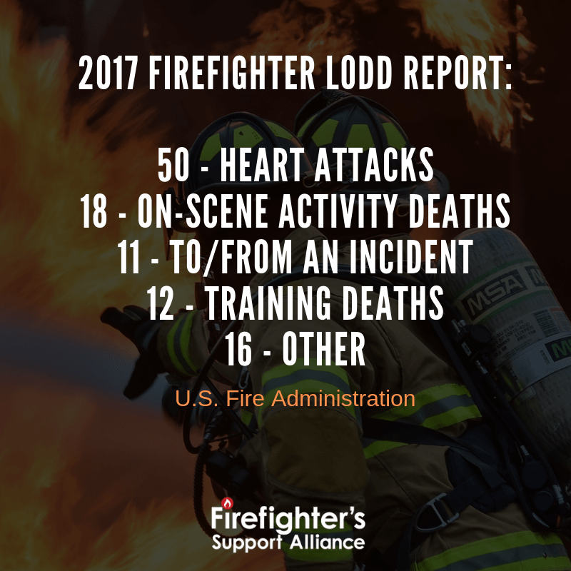 The Effects of Firefighting on Cardiac Health - Firefighter's Support ...